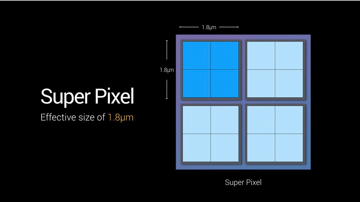 Las tecnologías más importantes de la cámara y para qué sirven | SYSGURU