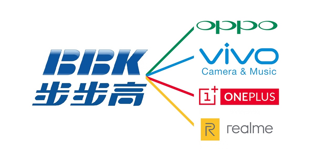 El árbol familiar de OPPO, realme, Vivo y OnePlus | SYSGURU