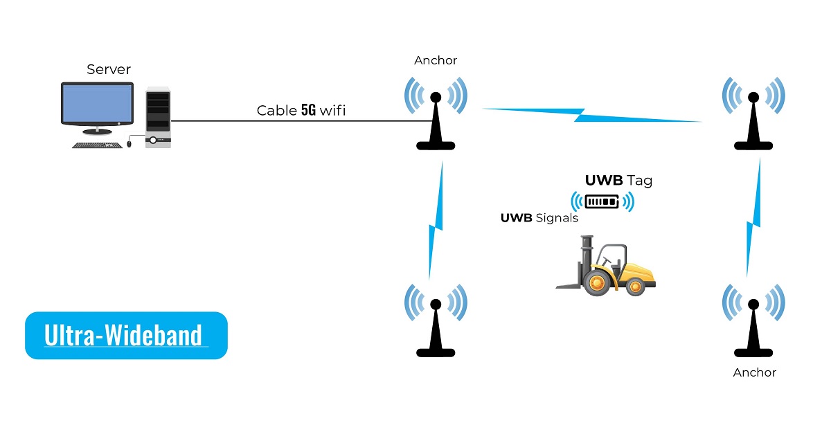 UWB: Qué es y por qué Samsung y Apple creen que sustituirá al Bluetooth ...