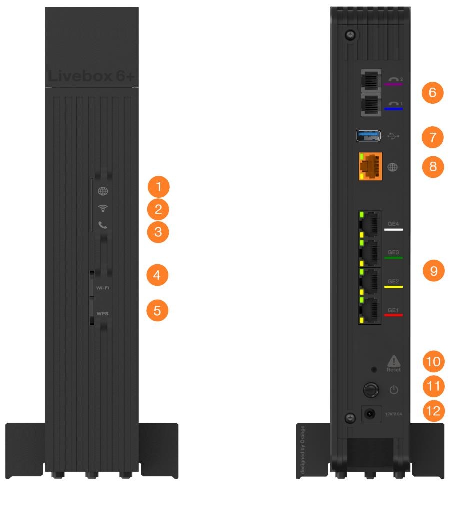 Todas las formas de conseguir el nuevo router WiFi 6 de Orange | SYSGURU
